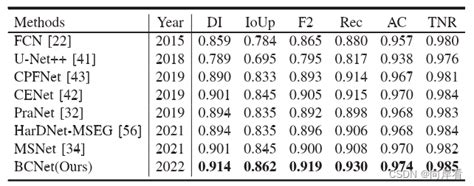 息肉分割（polyp Segmentation） Bcnet Csdn博客