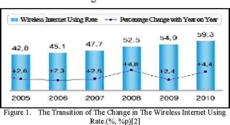 Figure 1 From The New Vulnerability Of Service Set Identifier Ssid Using Qr Code In Android