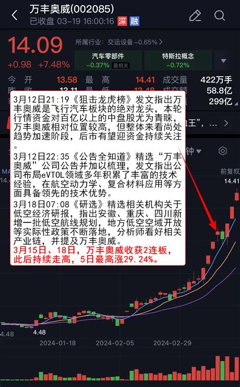 【vip机会日报】指数集体调整 智能驾驶概念逆势活跃 产业链核心公司今日涨超9