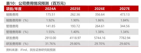 海光完整软件栈系统 2025年05月 行业研究数据 小牛行研