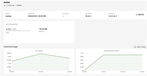 Data Scientist Dashboard And Workflow — Dkube User Guide