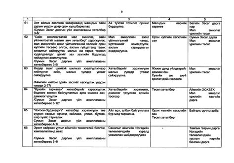 Сумын нийгэм эдийн засгийг 2017 онд хөгжүүлэх үндсэн чиглэл