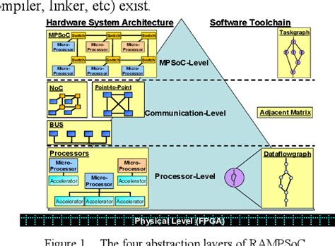 Figure 1 From High Performance Reconfigurable Multi Processor Based