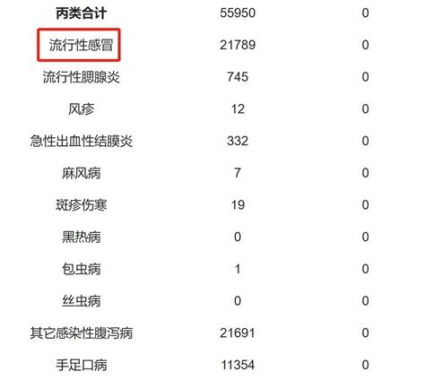 流感≠普通感冒 预防流感应该做好这五件事→ 人民日报