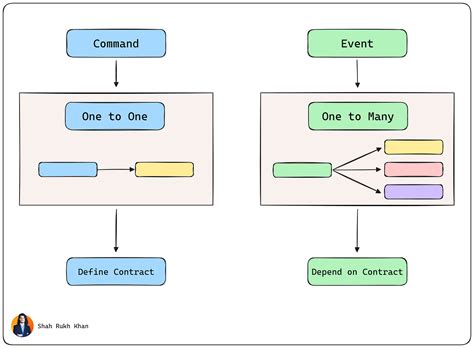 understanding the differences between ienumerable and iqueryable in c