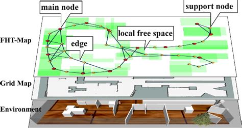 Figure 1 From Fht Map Feature Based Hybrid Topological Map For