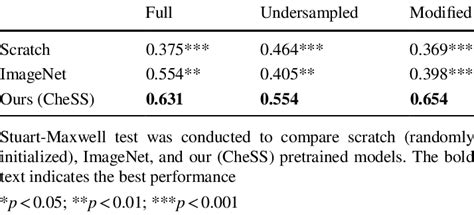 accuracies of 6 class classification model with multiple data imbalance