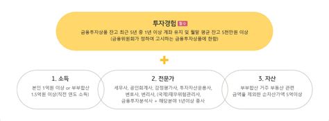 Kb증권 금융도 쇼핑이다