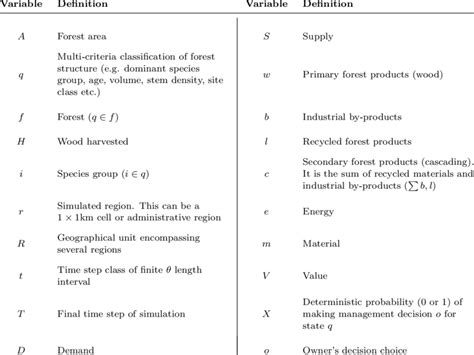 Interacting Variables And Annotation Between The Tools In The