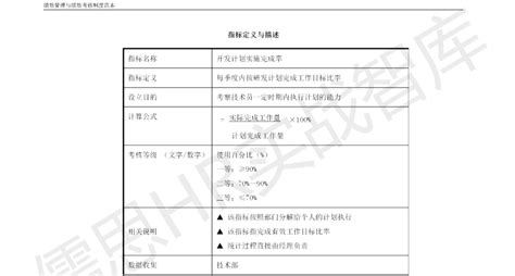 华为研发部门绩效考核制度及方案管理