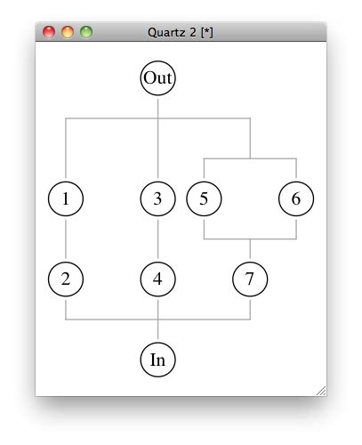 R Igraph How To Create Graph With Specific Levels Stack Overflow