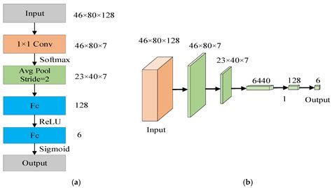 Sensors Free Full Text Research On Lane Line Detection Algorithm