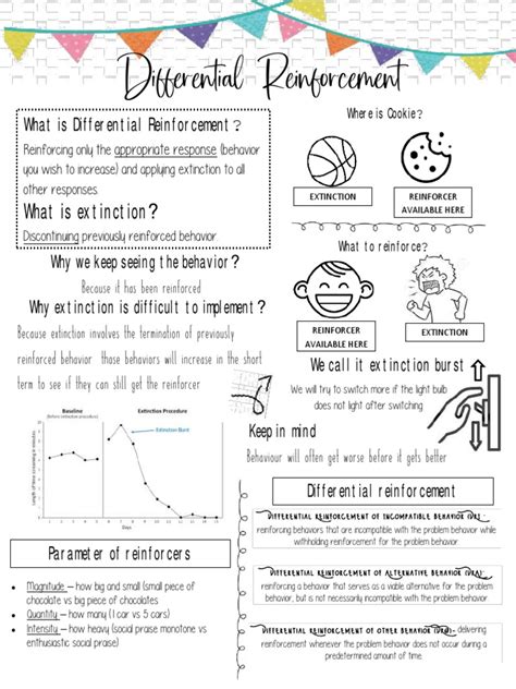 Differential Reinforcement Pdf Reinforcement Psychological Schools