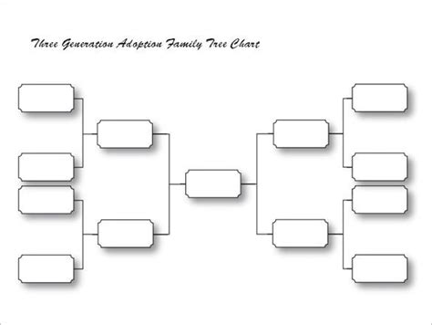Genogram Reflection Paper Sample Master Of Template Document