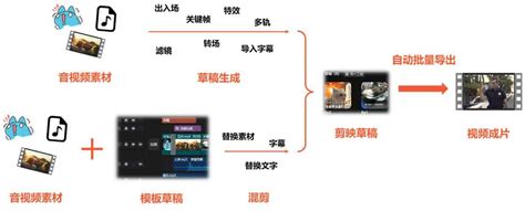 pyJianYingDraft轻量灵活的Python剪映草稿工具 全自动视频剪辑流水线 终极导航