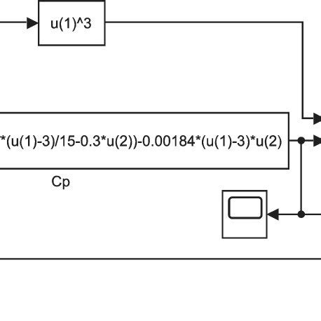 Modeled Wind Turbine In MATLAB Simulink Download Scientific Diagram