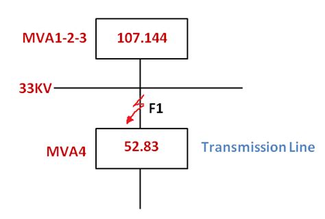 Short Circuit Current Calculation MVA Method Power Systems