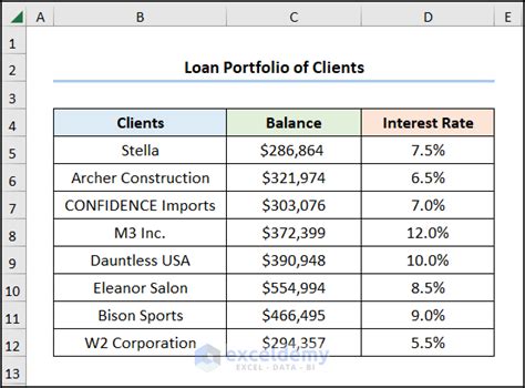 How To Calculate The Weighted Average Interest Rate In Excel 3 Methods