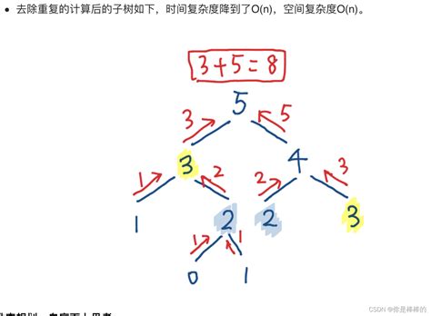爬楼梯问题的动态规划解法 Csdn博客