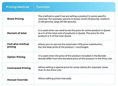 Salesforce Cpq Pricing Tools