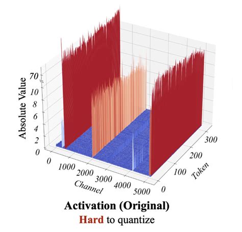 How Quantization Works From A Matrix Multiplication Perspective How Quantization Works From A Matrix Multiplication Perspective