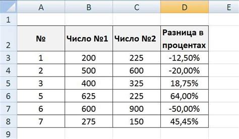 Формула прироста в процентах в Excel