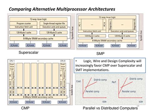 Ppt Multiprocessor System On Chipmpsoc Technology Wayne Wolf Ahmed