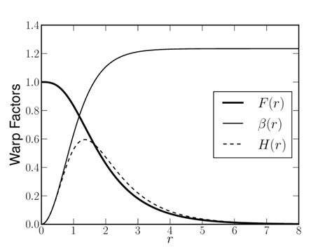 Metric Functions For C 09 The String Cigar Geometry Satisfies All