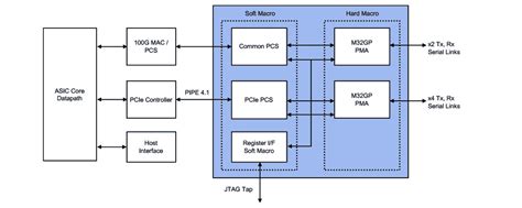 Cadence To Acquire Rambus Phy Ip Assets Techpowerup