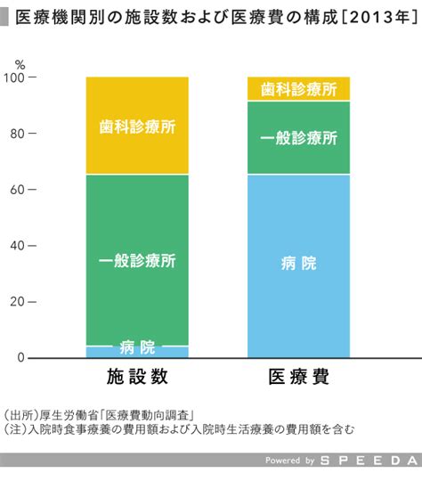 病院 経営 赤字 理由