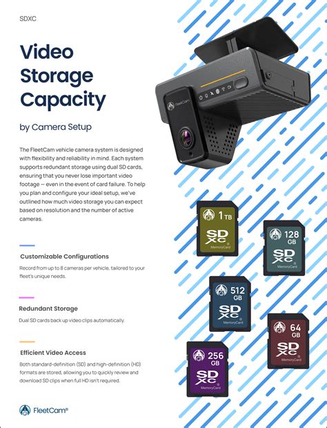 Fleetcam Sd Card Storage Guide Forward Thinking Systems