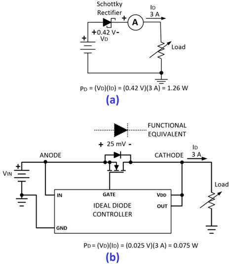 ideal diode circuit diagram ideal consistent ampere volt dra