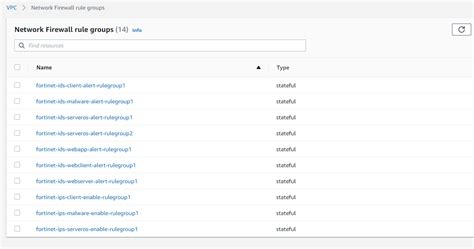 Sharing Aws Firewall Rules Resources Aws Firewall Rules 7 0 0