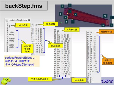 How To Cad And Meshing For Openfoam Ppt