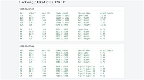 Blackmagic Publishes Readout Speed Of Ursa Cine 12k Lf And Pyxis 6k