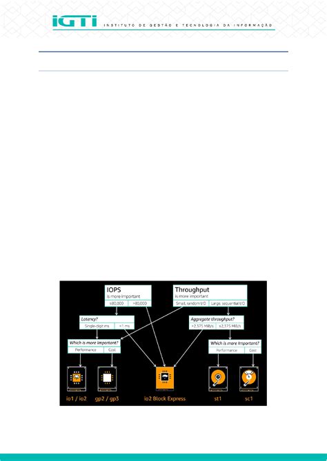 Apostila Módulo 2 Bootcamp Profissional Aws Cloud Computing