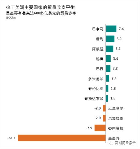 条形图的使用 知乎