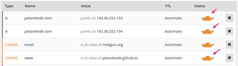 Cara Menggunakan SSL Gratis Dari Cloudflare Untuk Github Pages Kustom Domain