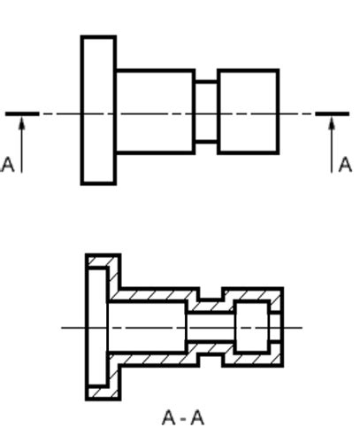 Higher Gc Sections Flashcards Quizlet