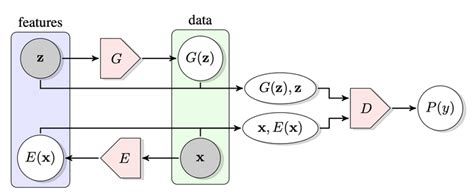 【每周cv论文推荐】gan与vae的结合，有哪些必读的论文？ 知乎