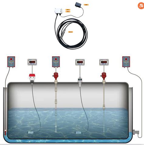 Iot Smart Wireless Liquid Level Sensor Iot Wireless Sensors Supplier