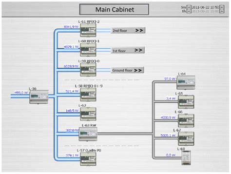 Active Consumers In Smart Grid Systems Applications Of The Building Automation Technologies