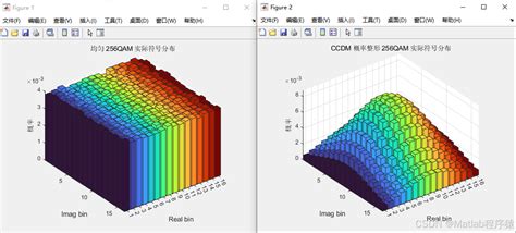 【matlab源码 第339期】基于matlab的256qam概率整形仿真，对比整形前后的星座图以及误码率曲线。 Csdn博客