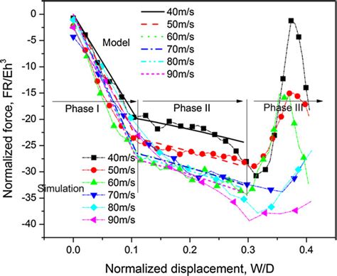 Comparison Between Computational Results And Analytical Model Download Scientific Diagram