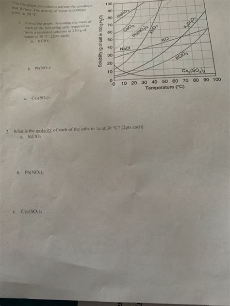 Solved Use The Graph Provided To Answer The Questions That Chegg