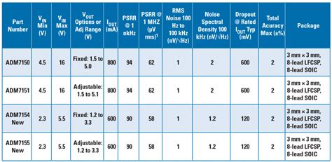 Improved DAC Phase Noise Measurements Enable Ultra Low Phase Noise DDS Applications Microwave