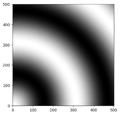 Gráfico de Densidade em Python Mapas de Calor Heat Maps Graphics Python Progressivo