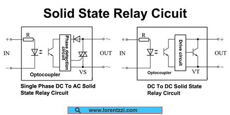 Solid State Relays