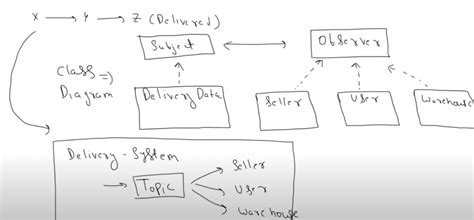 GitHub SaiAshish9 Design Patterns
