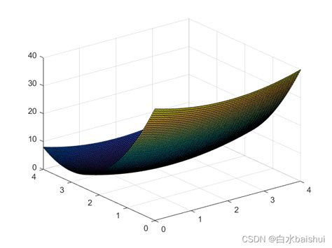 Matlab 如何生成三维图像 Matlab输出三维图 Csdn博客